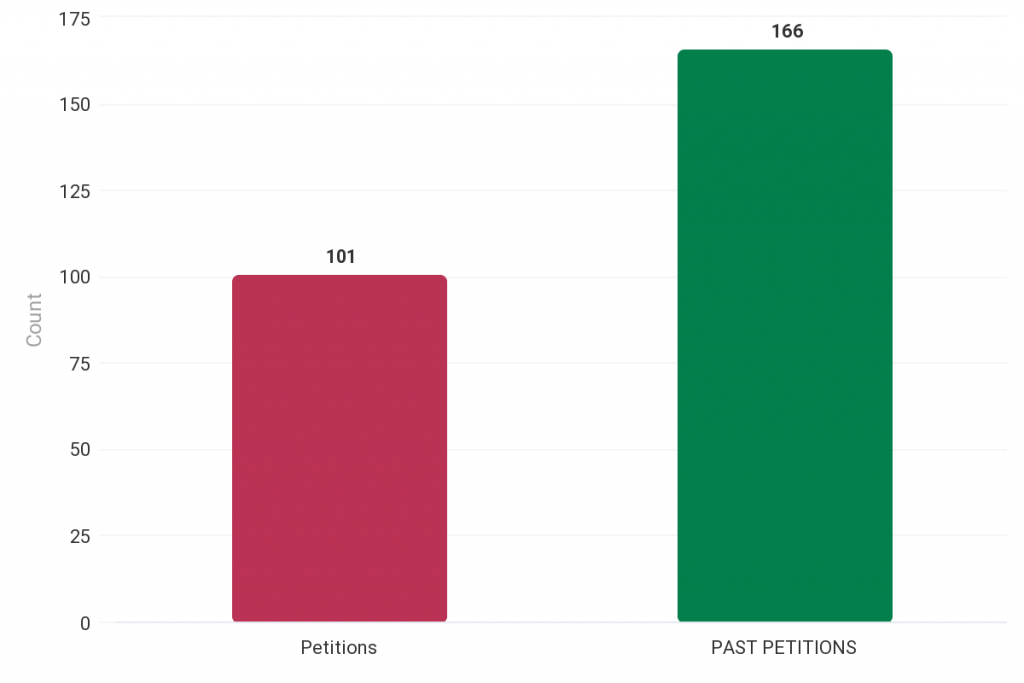 Our Impact - Animal Victory
